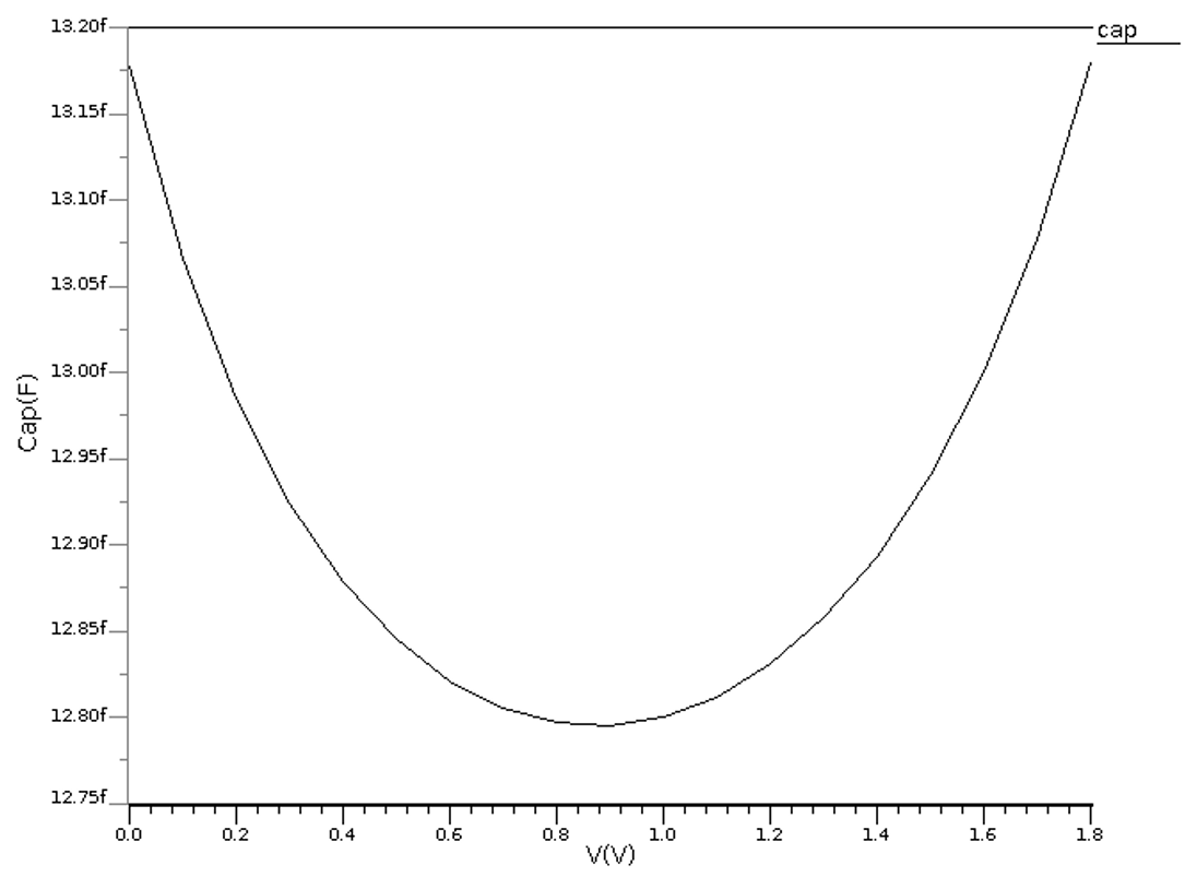 Optimized Low Parasitic Capacitance ESD Clamps for High-Bandwidth 2.5D ...