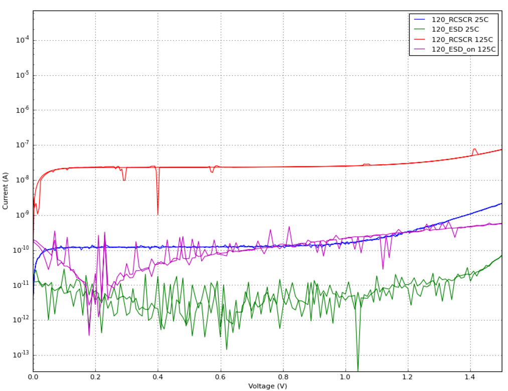 Optimized Low Parasitic Capacitance ESD Clamps for High-Bandwidth 2.5D ...