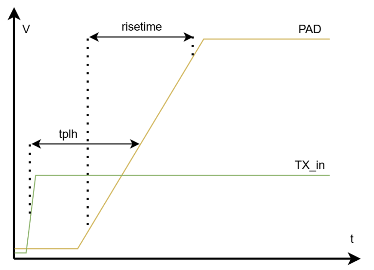 I/O specs explained – Sofics – Solutions for ICs