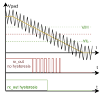 I/O specs explained – Sofics – Solutions for ICs