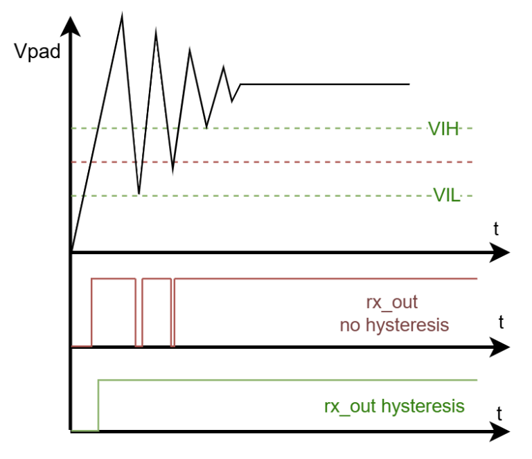 I/O specs explained – Sofics – Solutions for ICs