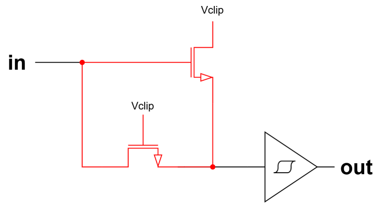 Overvoltage tolerant receiver structures – Sofics – Solutions for ICs