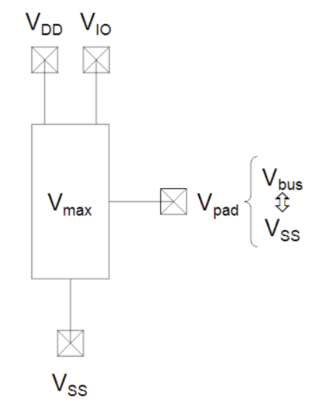 Types of overvoltage tolerant I/O – Sofics – Solutions for ICs