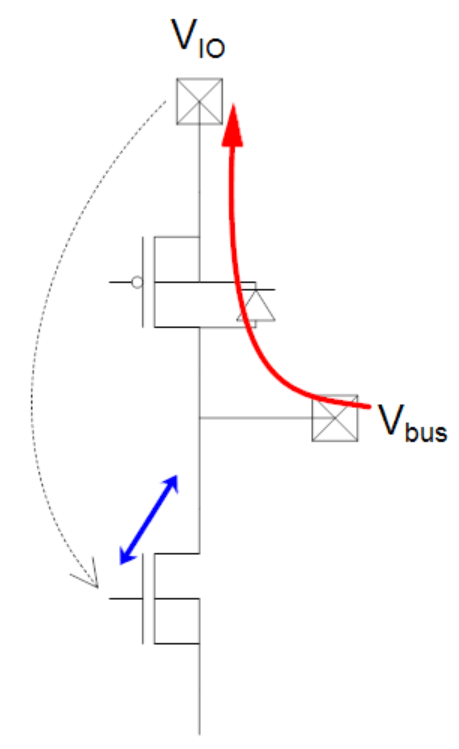 Types of overvoltage tolerant I/O – Sofics – Solutions for ICs