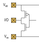 Not all overvoltage tolerant GPIOs are the same – Sofics – Solutions for ICs