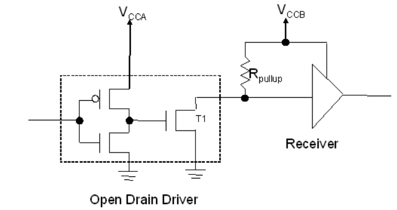 Not all overvoltage tolerant GPIOs are the same – Sofics – Solutions ...
