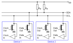 Not all overvoltage tolerant GPIOs are the same – Sofics – Solutions for ICs