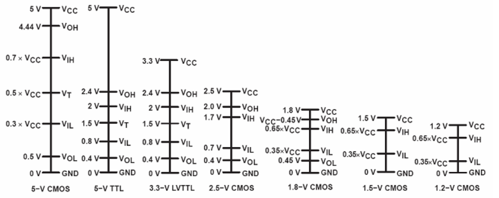 Not all overvoltage tolerant GPIOs are the same – Sofics – Solutions ...