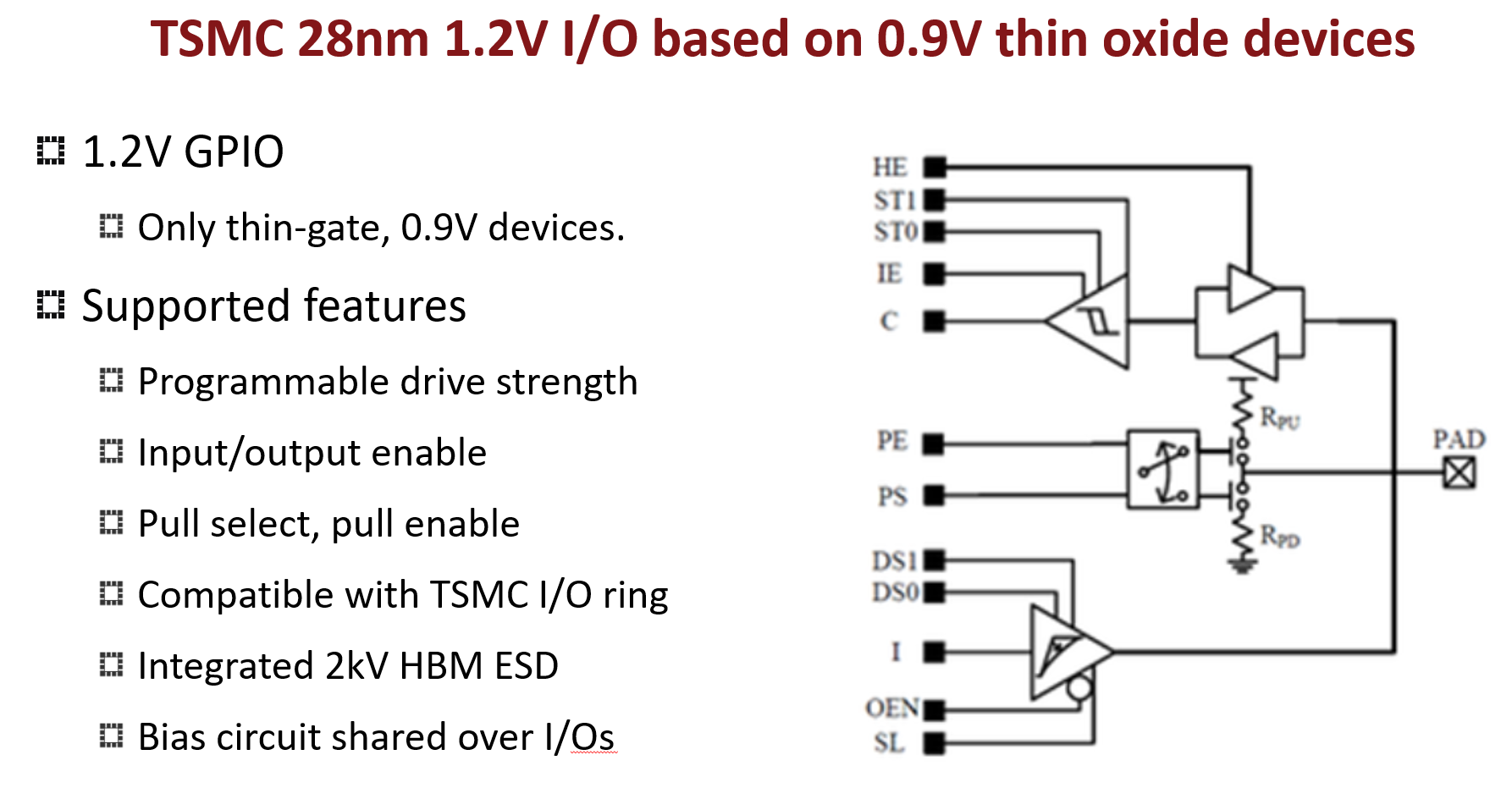 GPIO Solutions for CERN’s Radiation-Hardened Applications – Sofics – Solutions for ICs