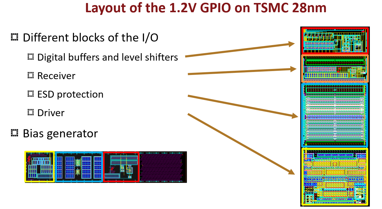 GPIO Solutions for CERN’s Radiation-Hardened Applications – Sofics – Solutions for ICs