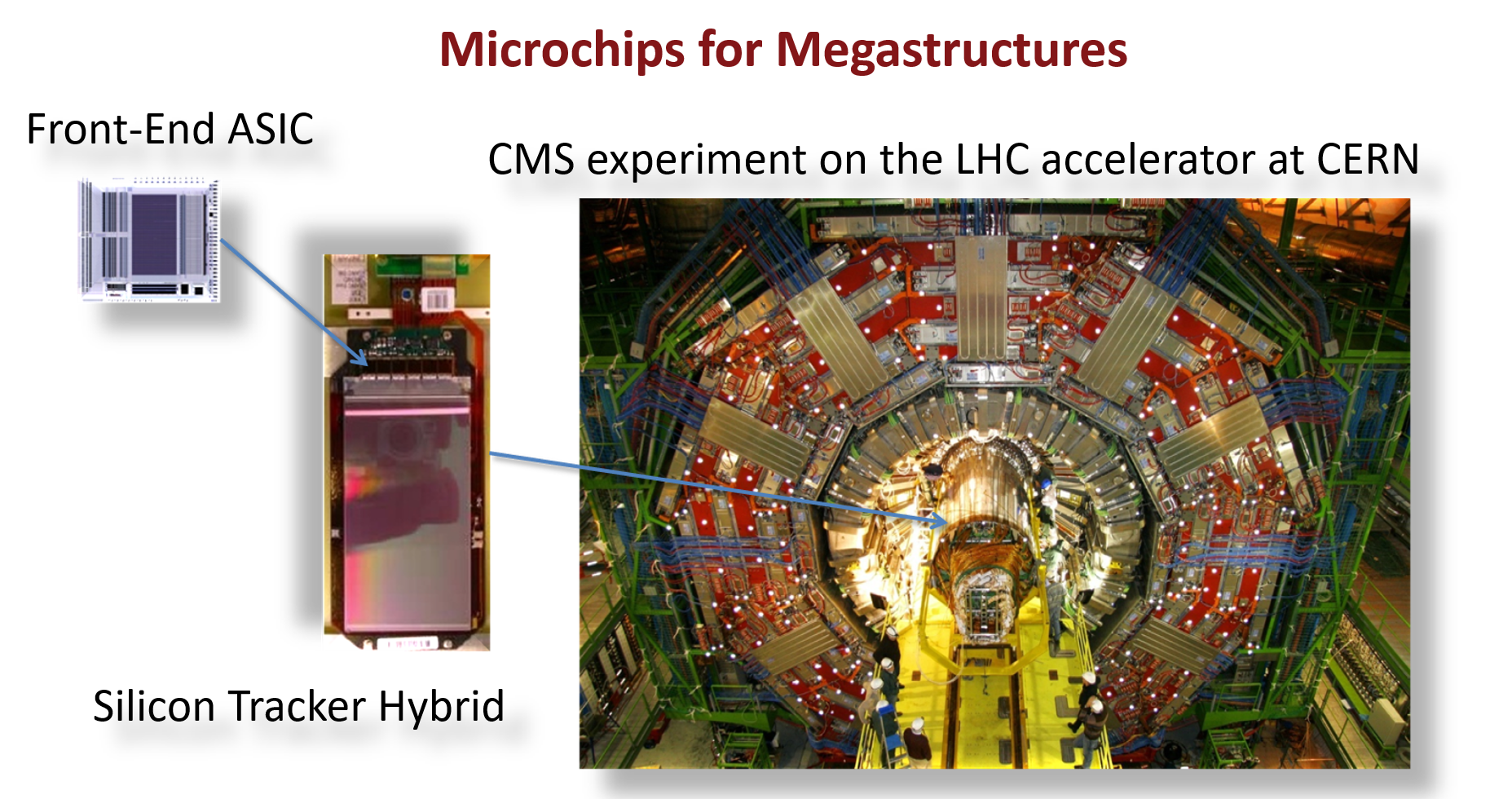 GPIO Solutions for CERN’s Radiation-Hardened Applications – Sofics – Solutions for ICs