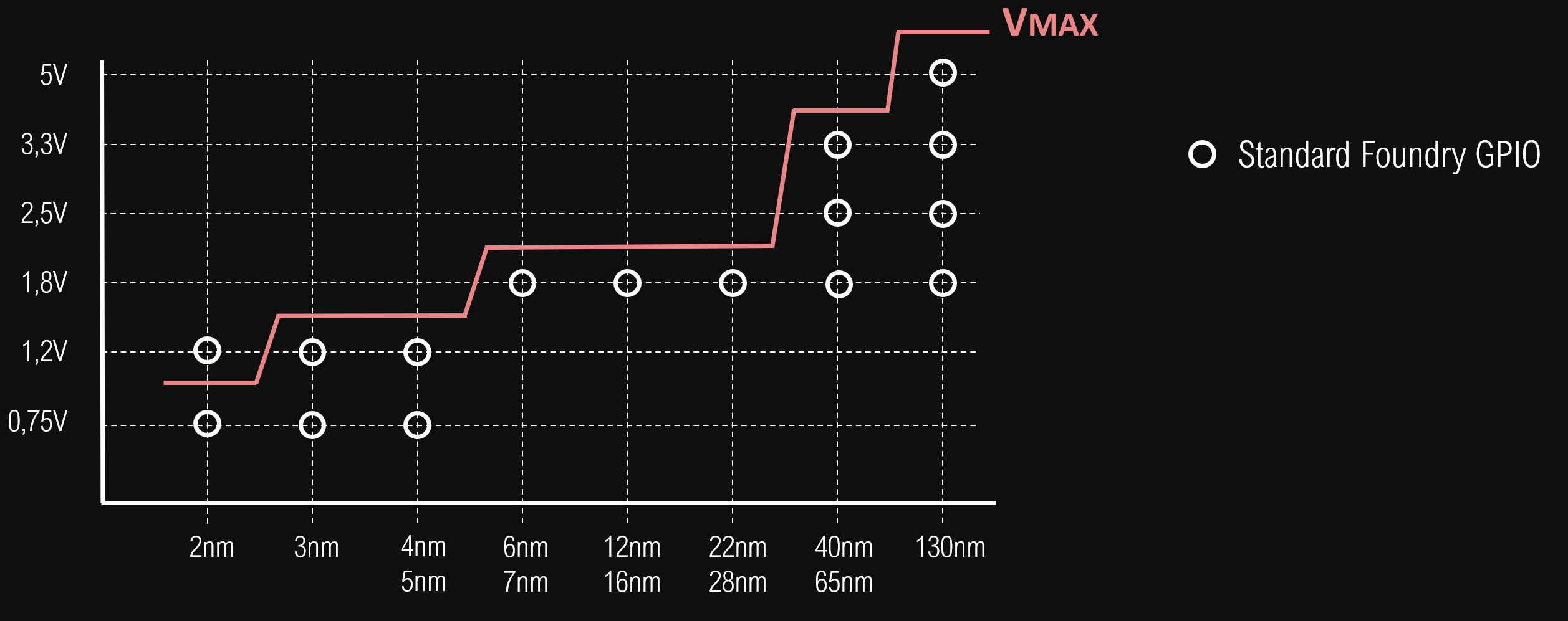 ESD Protection for a High Voltage Tolerant Driver Circuit in 4nm FinFET Technology – Sofics ...
